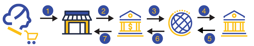 Authorization Workflow